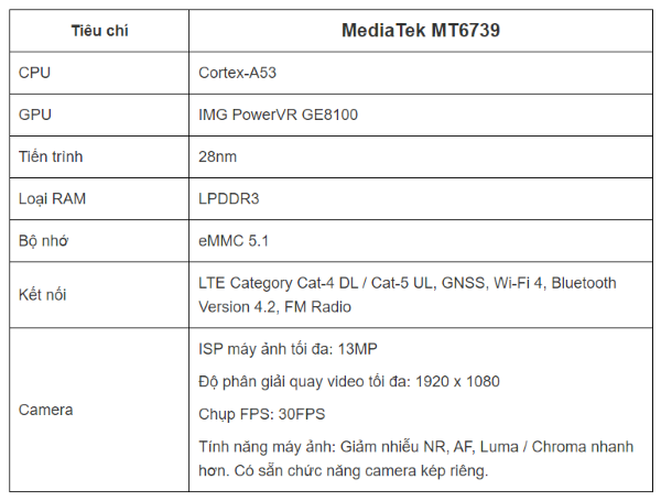 Tìm hiểu về con chip MediaTek MT6739