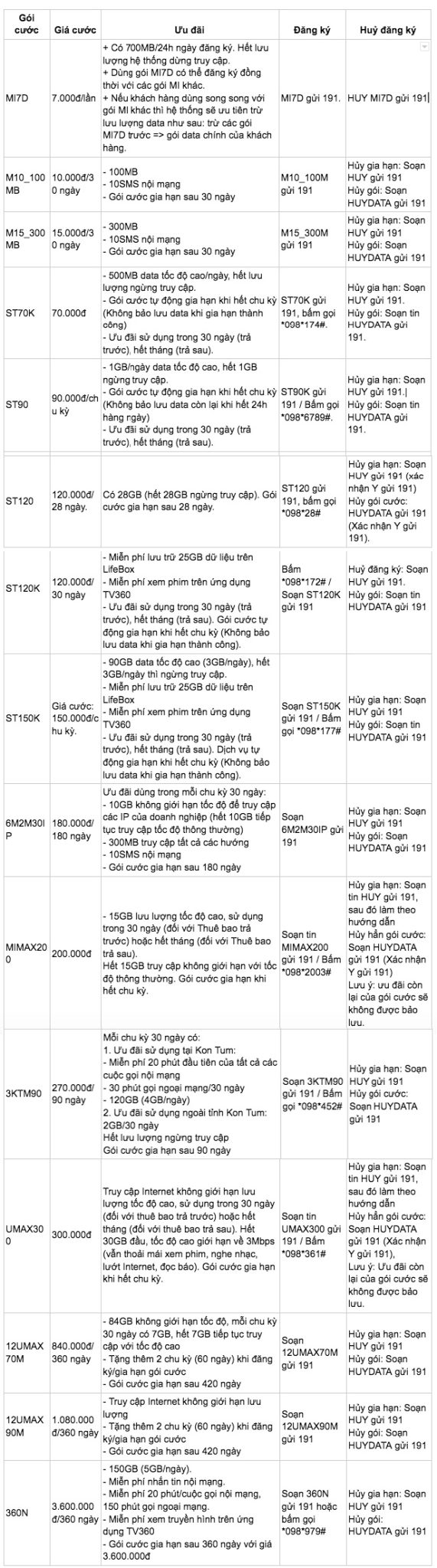 Tổng hợp gói cước 4G Viettel không giới hạn data “cực khủng”