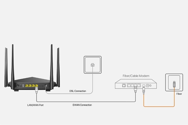 Nhận biết Modem và Router khác nhau như thế nào?