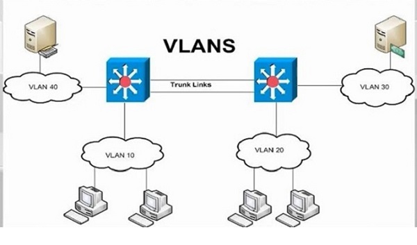 Virtual LANs là gì? Ưu điểm khi sử dụng mạng Virtual LANs